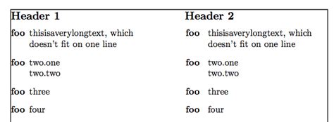Spacing How To Define The Indentation For The Second Line Of A