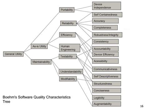 Software Quality Models Presentationpptx