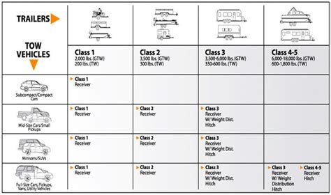 Trailer Hitch Classes Canada