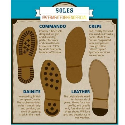 Different Types Of Sole That Are Used To Make Comfortable Shoes Each