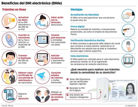 Este año se dejará de entregar DNI azul por inscripción y renovación