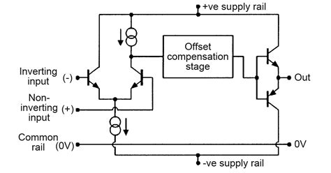 Op Amp Cookbook — Part 1 Nuts And Volts Magazine