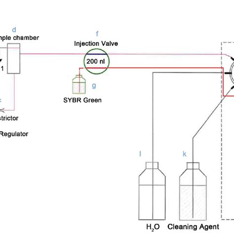 schematic overview of the ams prototype download scientific diagram