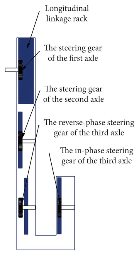 Schematic Diagram Of Steering Mode Download Scientific Diagram