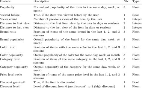Features Used In The Learning Based Approach Download Table