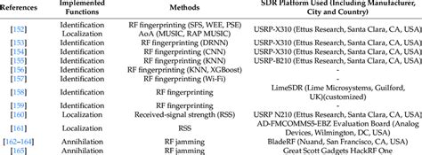 rf based drone detection and defense systems download scientific diagram
