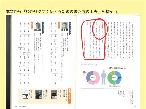 ロイロノート・スクール サポート 中1 国語 ペンギンの防寒着・クジラの飲み水 書き方の工夫を探そう【授業案】沖縄市立山内中学校 髙江洲亮