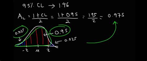 Ashraf Khader On Linkedin Z Score The Altman Z Score Is A Formula For Determining Whether A…