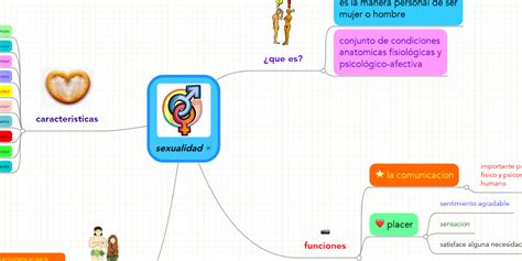 Sexualidad Mindmeister Mapa Mental