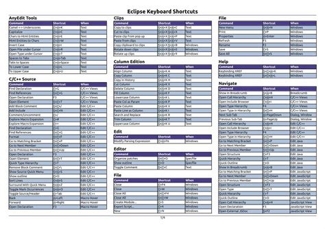 Pdf Eclipse Keyboard Shortcuts Dokumen Tips