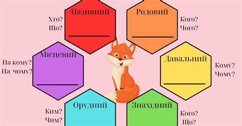 Роздаткові картки Відмінювання іменників Інтерактивні матеріали Українська мова