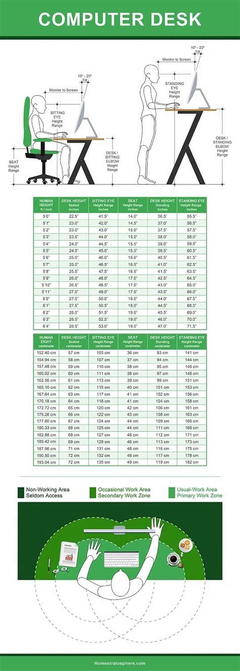 Desk Dimensions For Sitting And Standing Desks Chart Included