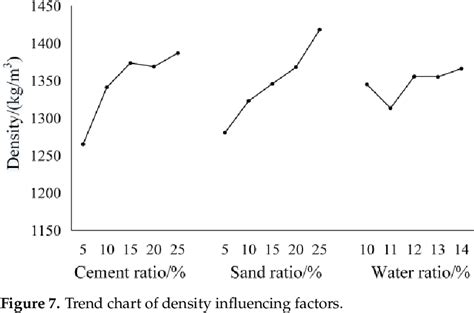 Figure From Design And Application Of Simulating Cutting Experiment