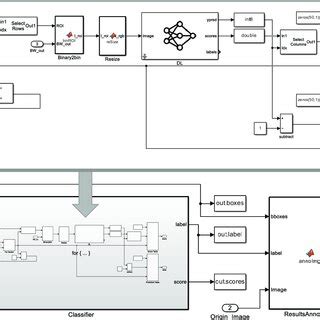 Classifier Block In Digit Classification Download Scientific Diagram