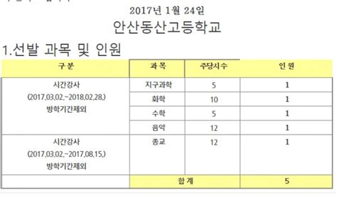 안드로이드 안드로이드 Html 파싱에서 표 가져오기 안드로이드 Qanda