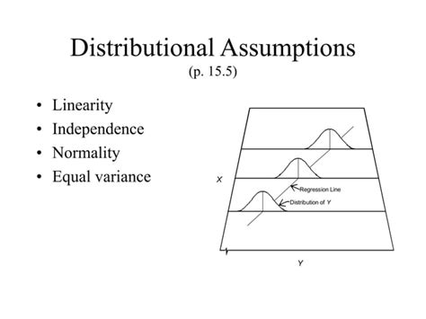 Regression Ppt