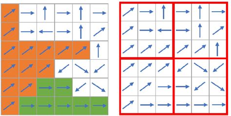 Figure 1 From Grid Based Fast And Structural Visual Odometry Semantic
