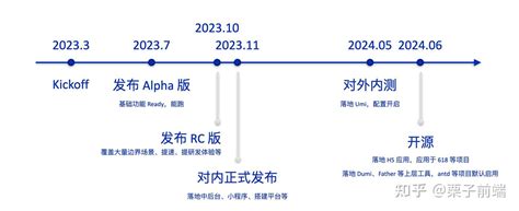 栗子前端技术周刊第 37 期 mako 开源、polyfill 攻击、使用 expo 创建 rn 应用 知乎