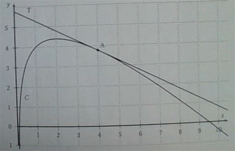 Dm Maths Qcm Forum Mathématiques 743357