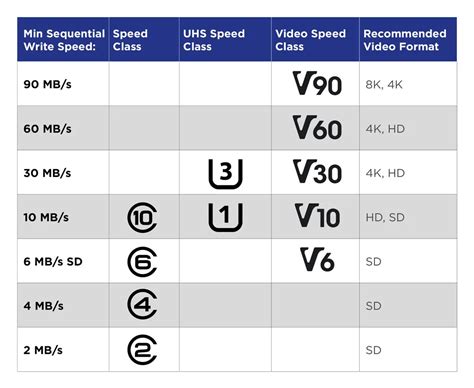 Understanding The Labels On Memory Cards Integral Memory