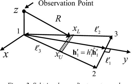 Figure 1 From Evaluation Of Singular And Hypersingular Integrals For 2d Geometries Using A