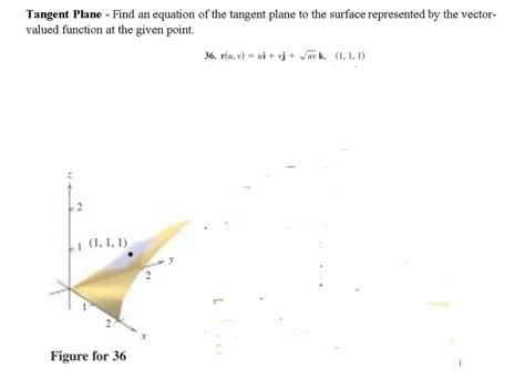 Solved Tangent Plane Find An Equation Of The Tangent Plane Chegg