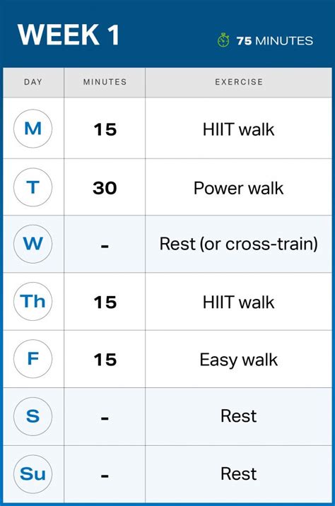 Walking Pace Chart Ponasa