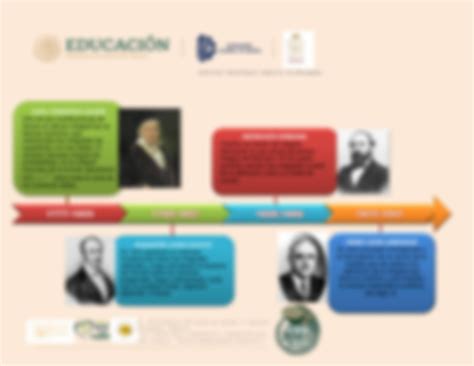 SOLUTION Linea Del Tiempo Del Desarrollo Historico Del Calculo