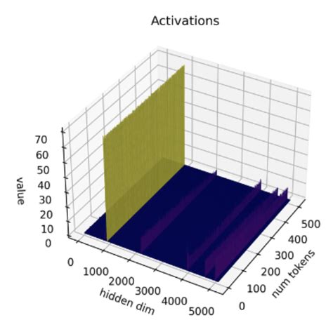 Smaller Is Better Q8 Chat An Efficient Generative Ai Experience On Xeon