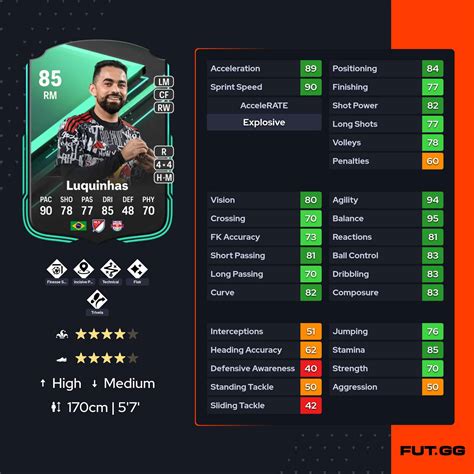 EA FC 24 Luquinhas Squad Foundation SBC Cheapest Solution