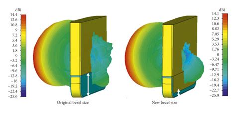 antenna array radiation patterns for ψ 90° with altered bezel sizes