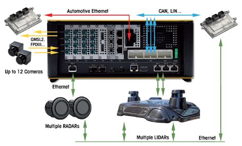 Hil Simulation And Testing Xylon Lab
