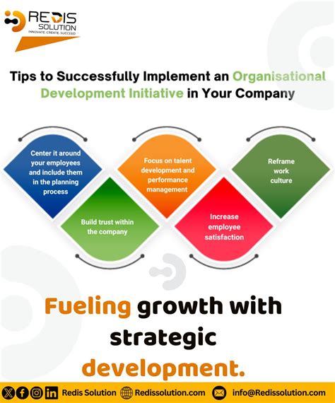 redis solution pvt ltd on linkedin redissolution