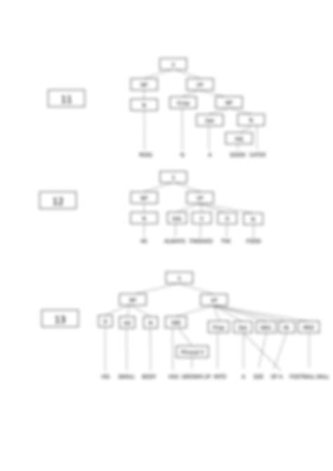 SOLUTION Syntax Diagram Studypool