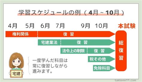 【宅建権利関係】難しすぎる民法攻略のコツ！独学合格者がわかりやすく解説