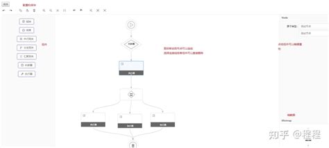 改造bksops流程编排引擎为己所用 知乎