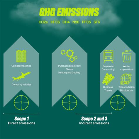 Scope 3 Emissions And Business Travel Explained Skynrg