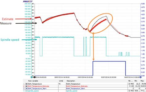 9 Example Of Drift Detection On Temperature Measurement Download Scientific Diagram