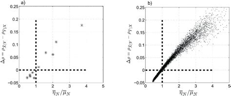 Case Ii Normally Distributed Coupling Coefficients A The Difference