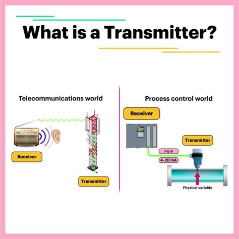 Controlengineering Transmitter Realpars Realpars
