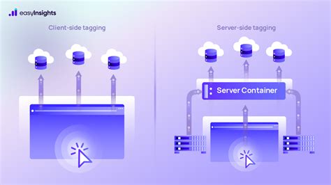 how to use client side and server side tracking together