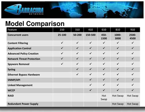 Ppt Barracuda Web Filter Overview Powerpoint Presentation Free