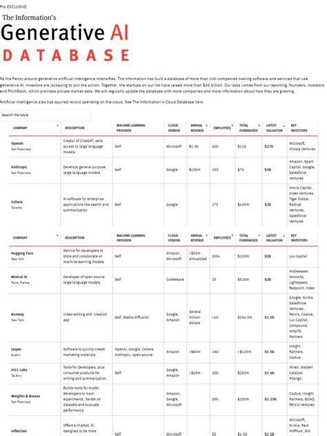 Generative Ai Database Pdf Artificial Intelligence Intelligence