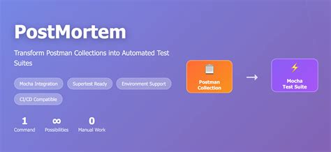 Postmortem Bridging The Gap Between Postman And Automated Testing By