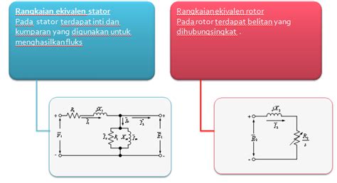 Teknik Listrik Motor Induksi Tiga Fasa