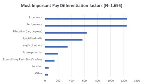 Focus Group Results Human Resources