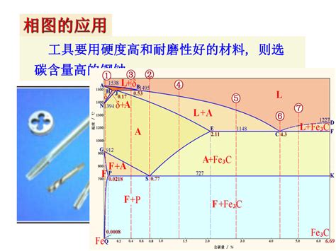 课题4铁碳合金相图的应用及局限性