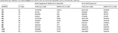 table 2 from evaluation of next generation sequencing approaches for
