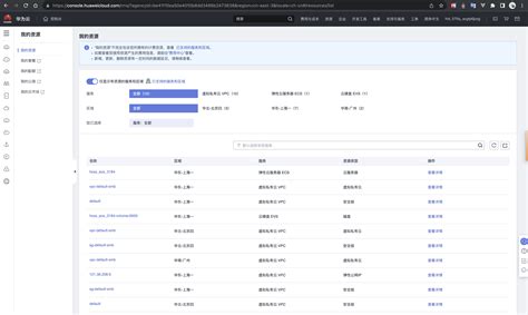 华为云服务器使用软件管理 技术僧 博客园
