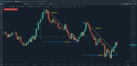 10 Price Action Trading Secrets To Level Up Your Trading Game